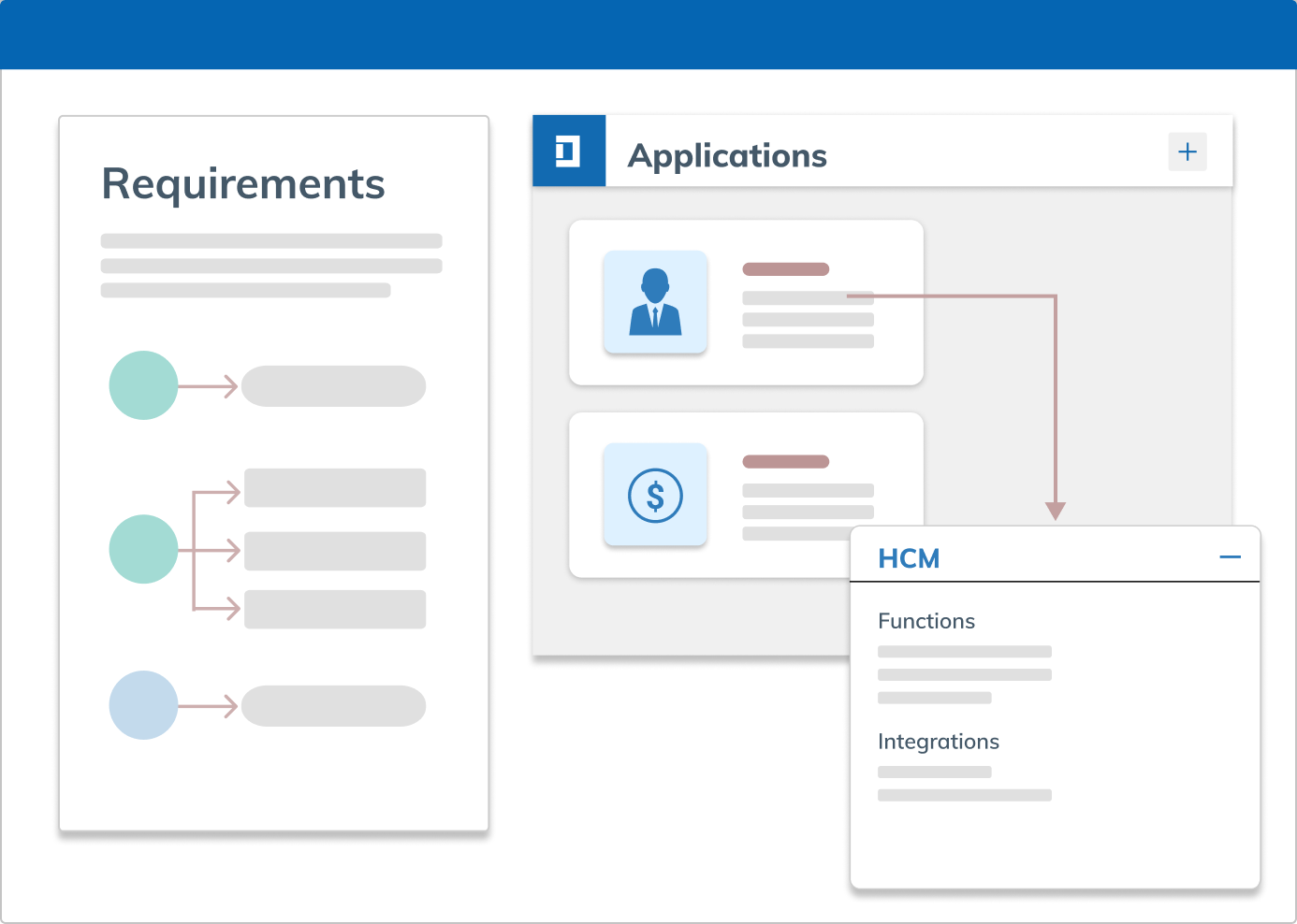 Delegateworks Hyperautomation Platform: Industry Specific Low-Code ...